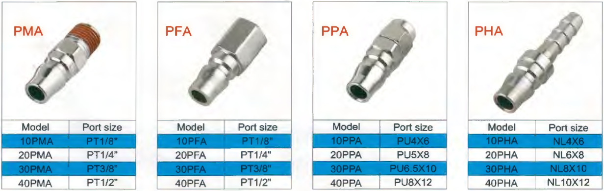 C series quick coupler | ข้อต่อสวมเร็ว - N.C. Engineering (2017).Co., Ltd