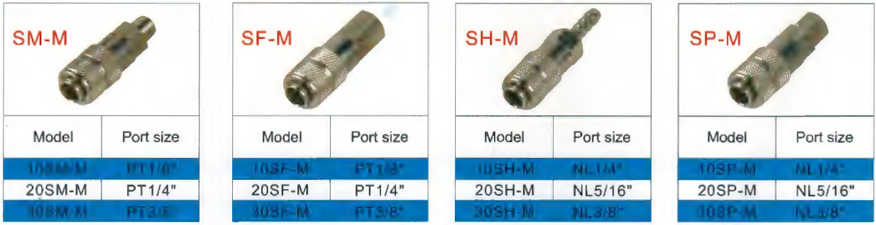 C series quick coupler | ข้อต่อสวมเร็ว - N.C. Engineering (2017).Co., Ltd