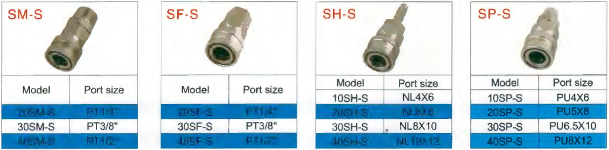 C series quick coupler | ข้อต่อสวมเร็ว - N.C. Engineering (2017).Co., Ltd