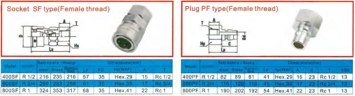 C series quick coupler | ข้อต่อสวมเร็ว - N.C. Engineering (2017).Co., Ltd