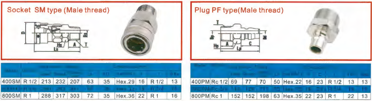 C series quick coupler | ข้อต่อสวมเร็ว - N.C. Engineering (2017).Co., Ltd
