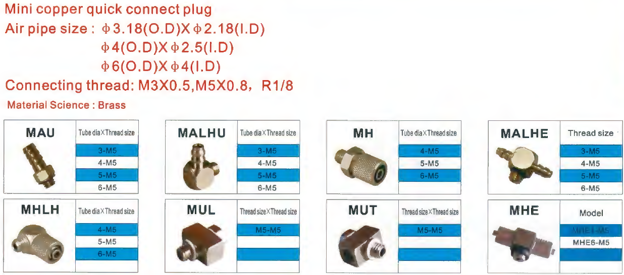 Mini copper quick connect plug - N.C. Engineering (2017).Co., Ltd