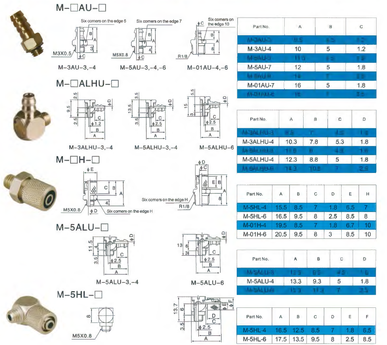 Mini copper quick connect plug - N.C. Engineering (2017).Co., Ltd