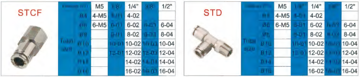 Stainless Steel Fitting | ข้อต่อสแตนเลส - N.C. Engineering (2017).Co., Ltd