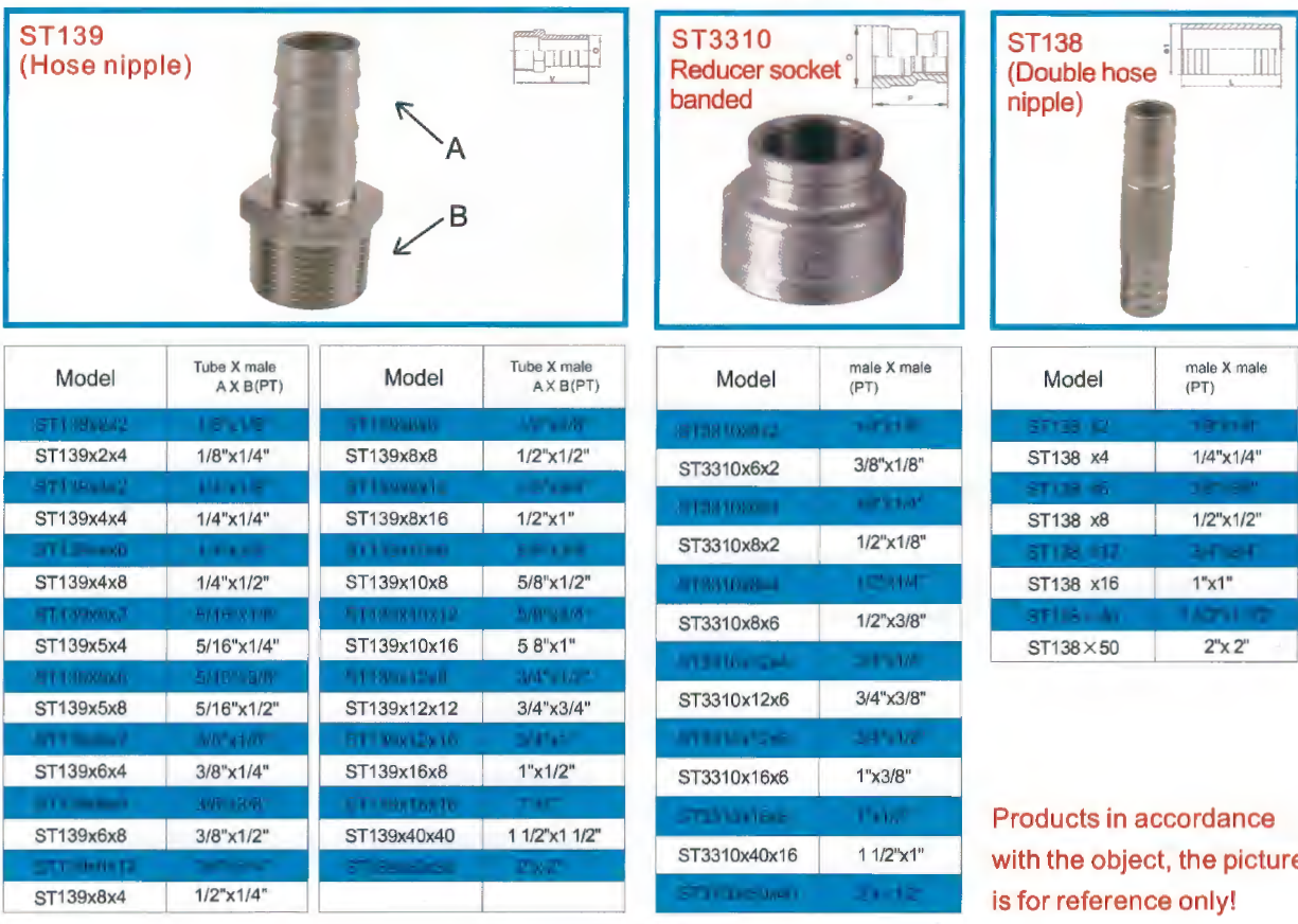 Stainless Steel Fitting | ข้อต่อสแตนเลส - N.C. Engineering (2017).Co., Ltd
