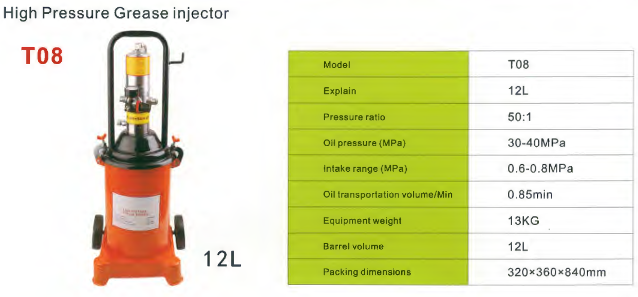 High-Pressure Grease Injector - N.C. Engineering (2017).Co., Ltd