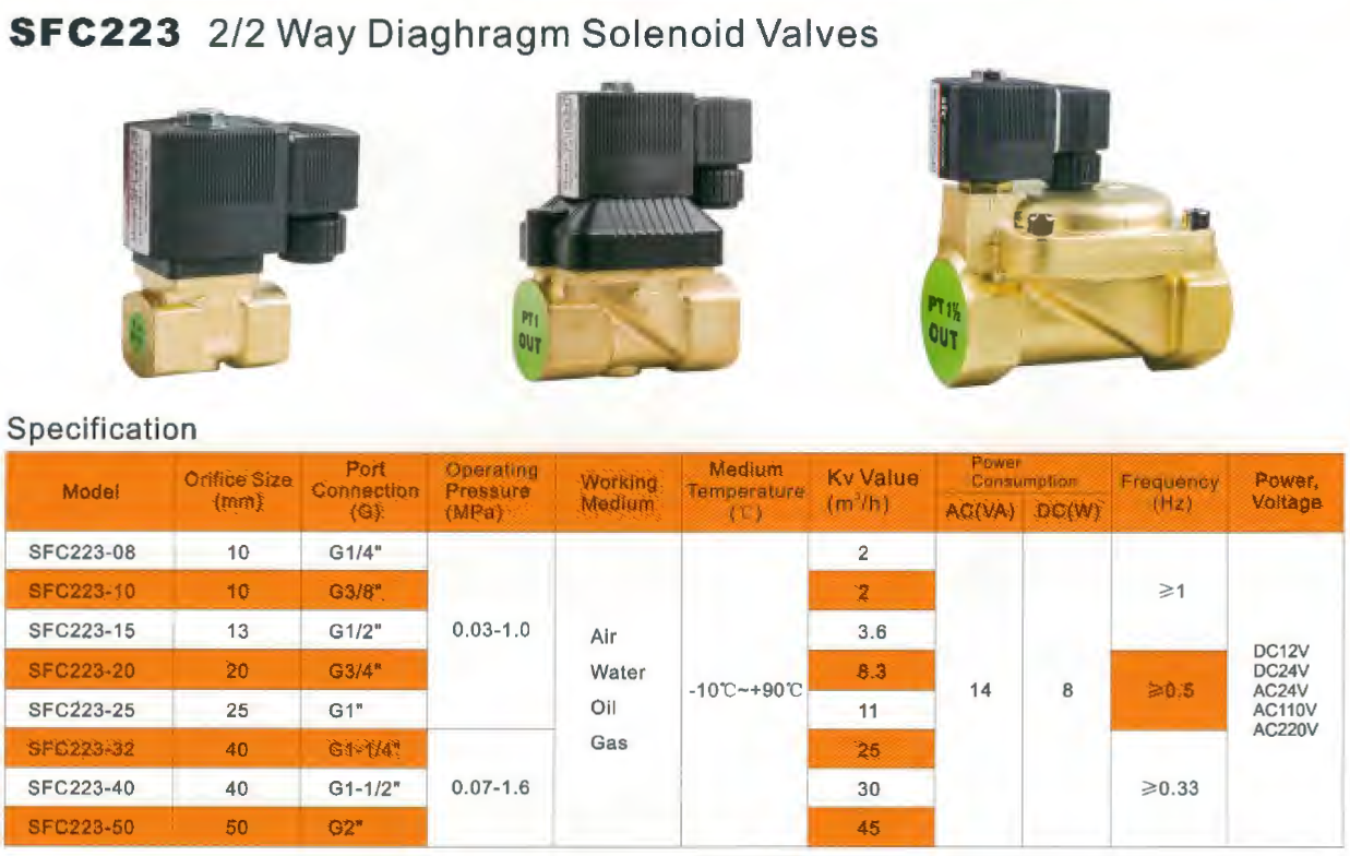 Solenoid Valves - N.C. Engineering (2017).Co., Ltd