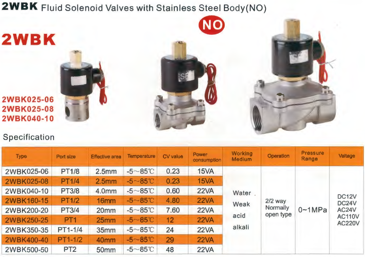 Solenoid Valves - N.C. Engineering (2017).Co., Ltd