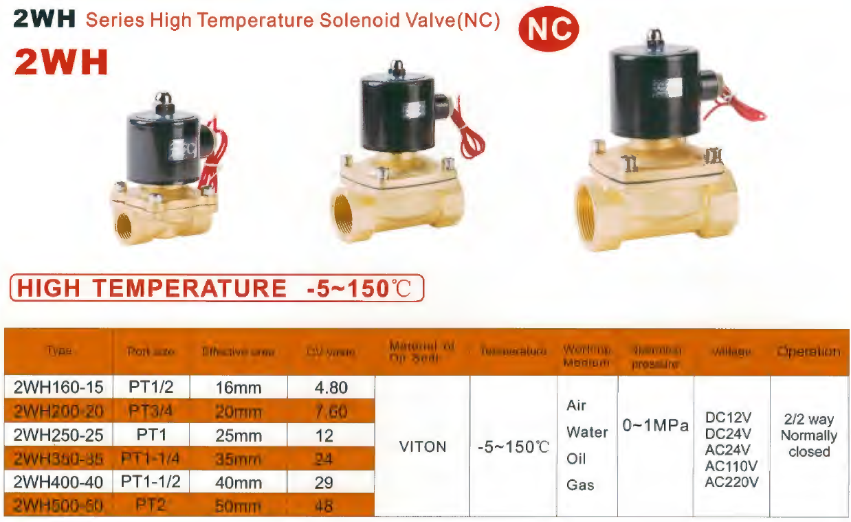 Solenoid Valves - N.C. Engineering (2017).Co., Ltd