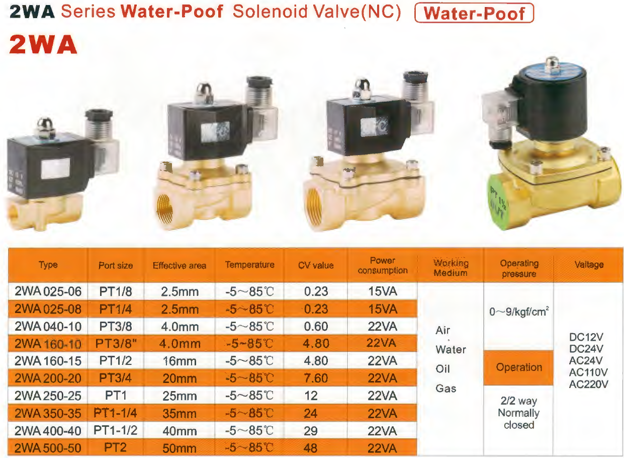 Solenoid Valves - N.C. Engineering (2017).Co., Ltd