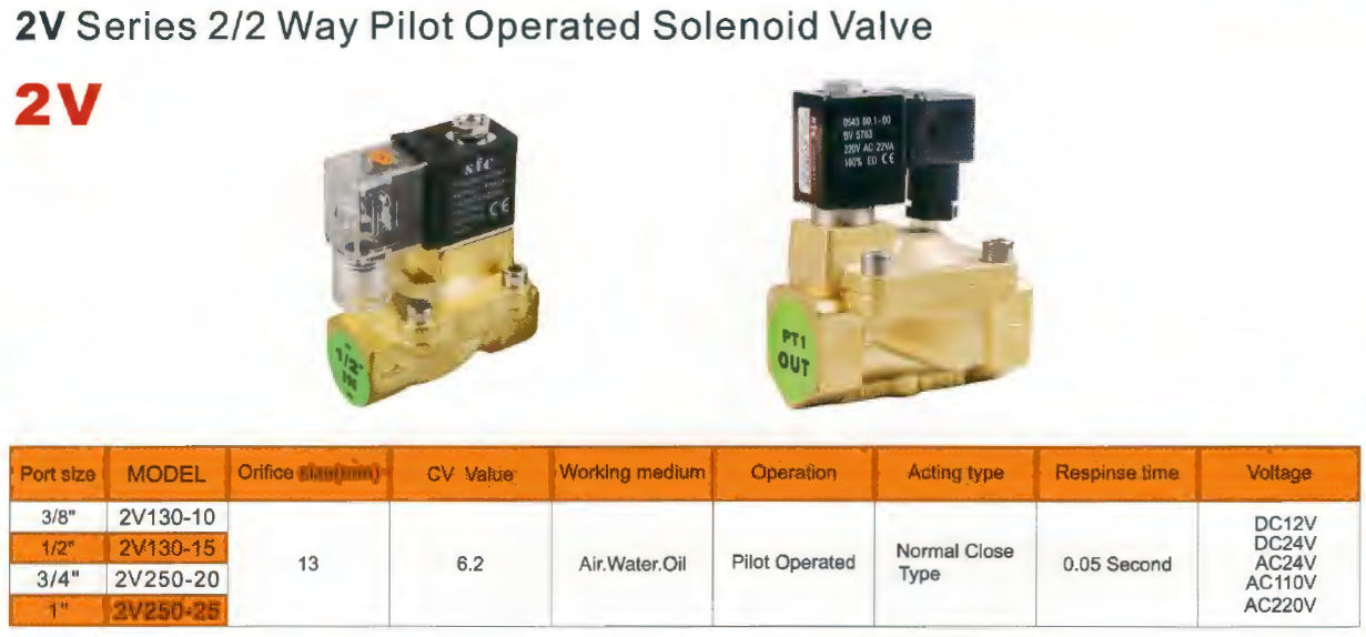 Solenoid Valves - N.C. Engineering (2017).Co., Ltd