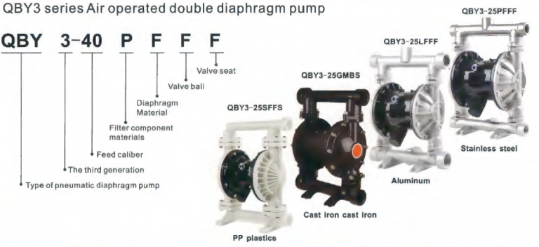 Diaphragm Pump - N.C. Engineering (2017).Co., Ltd