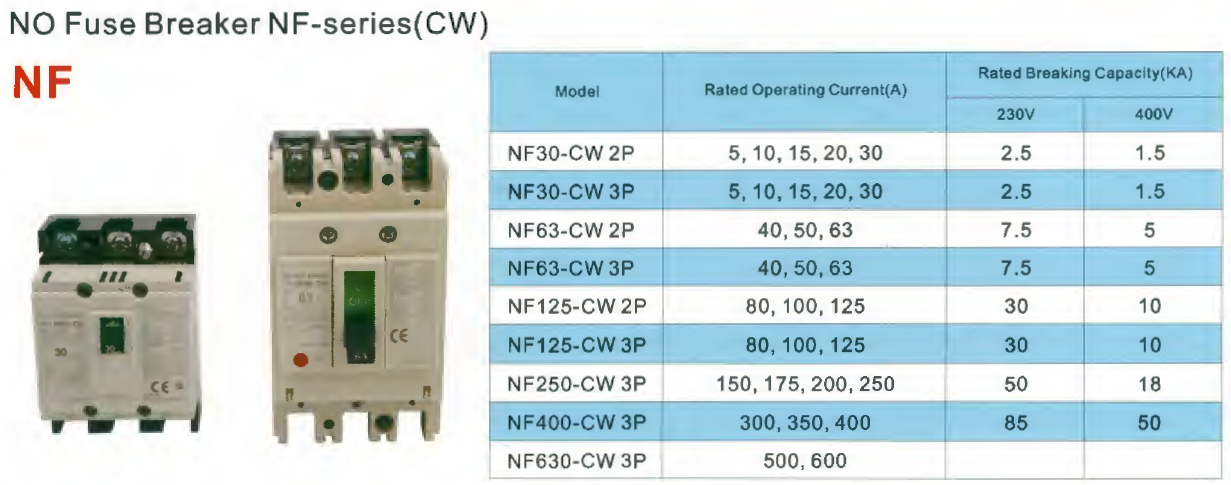 Magnetic / Overload / Fuse Breaker - N.C. Engineering (2017).Co., Ltd