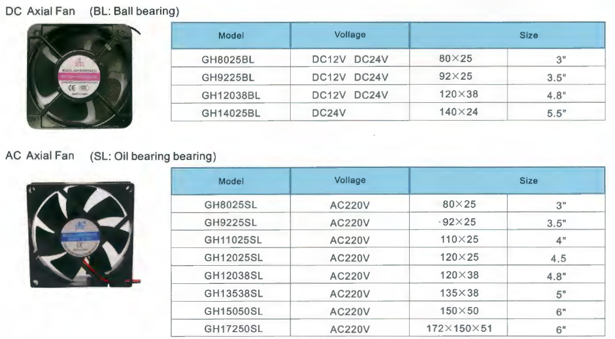 Terminal Blocks / Axial Fan / Foot Switch - N.C. Engineering (2017).Co ...